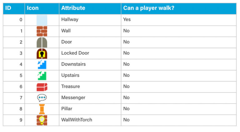 Ariadne – About map editor / Unity Editor Extensions – Explorers' Lab